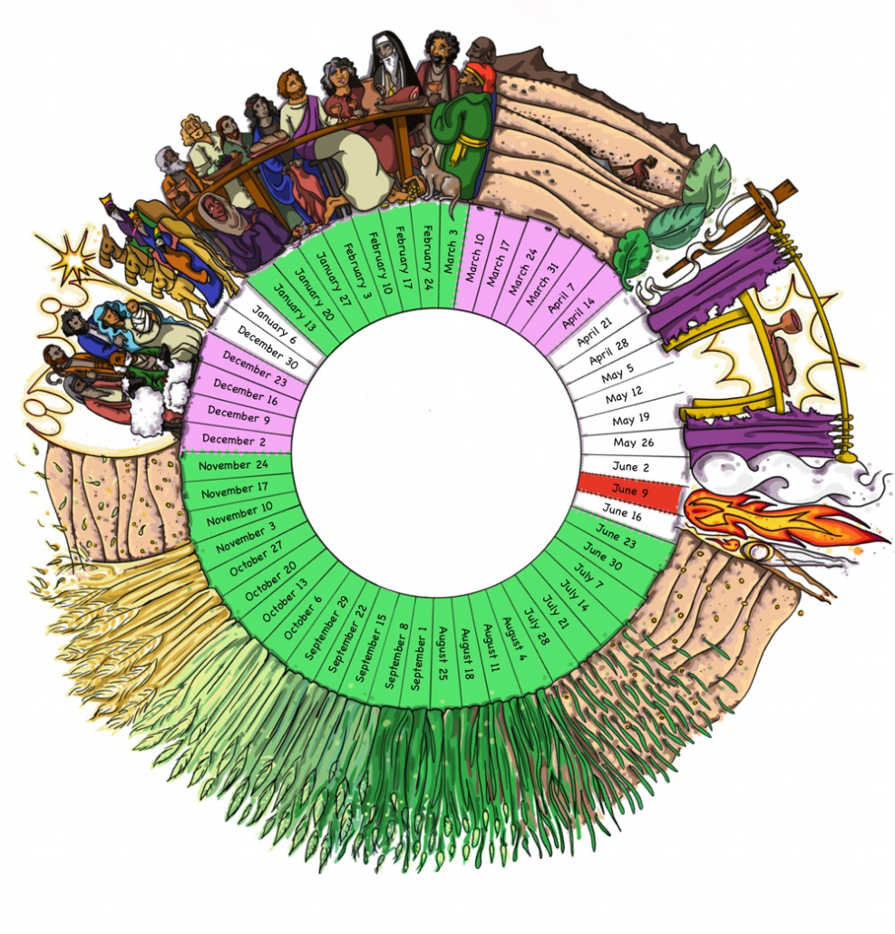 Lectionary – First Presbyterian Church – Lebanon, Tennessee